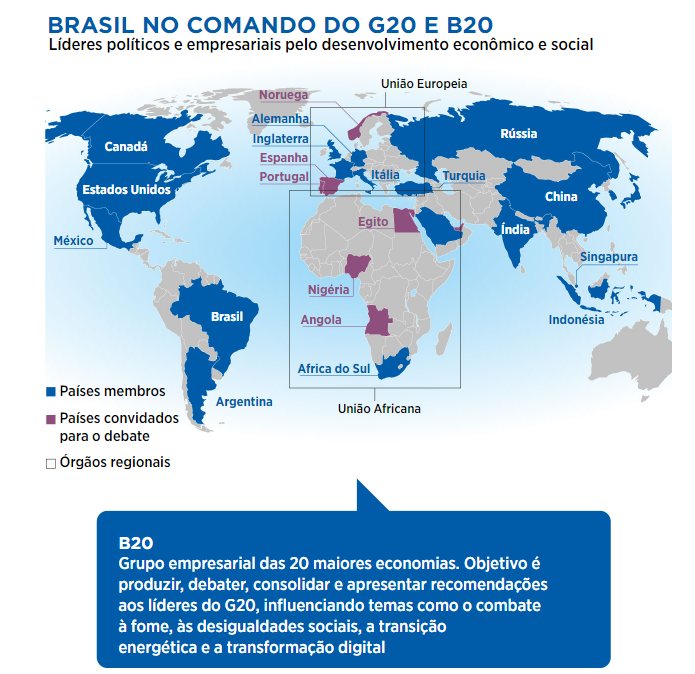The Summit - B20 - Sistema Indústria